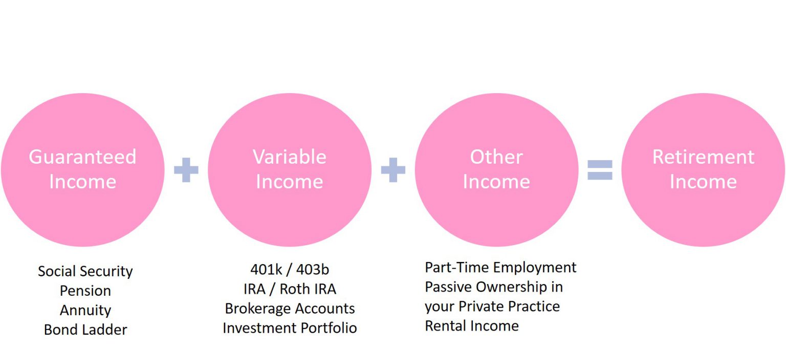 Retirement Saving Strategies for SLPs & Private Practice Owners